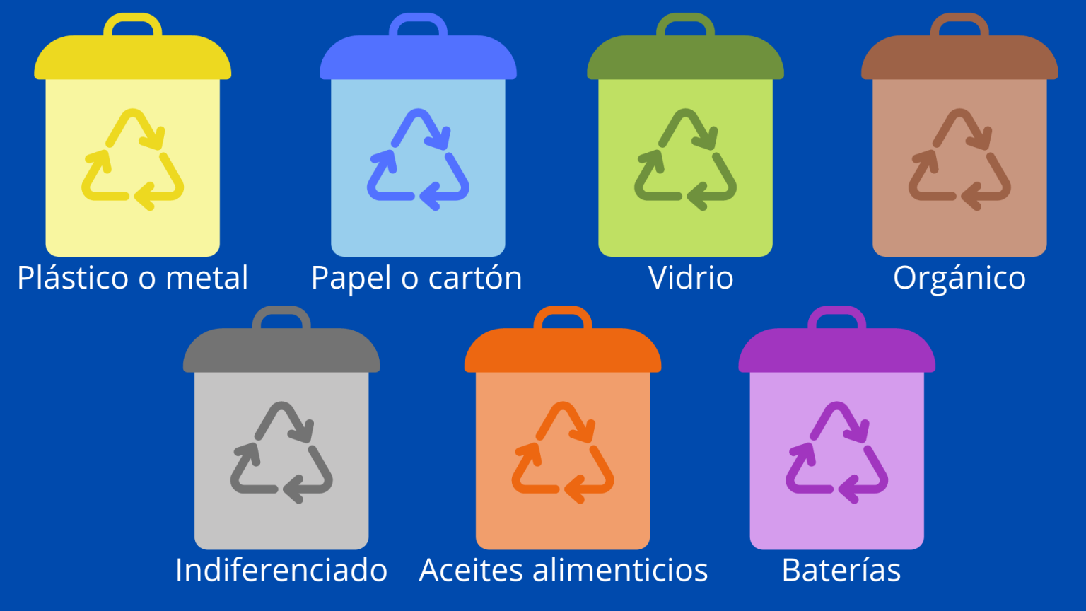 5 tipos de reciclaje | Aprende a gestionar los residuos